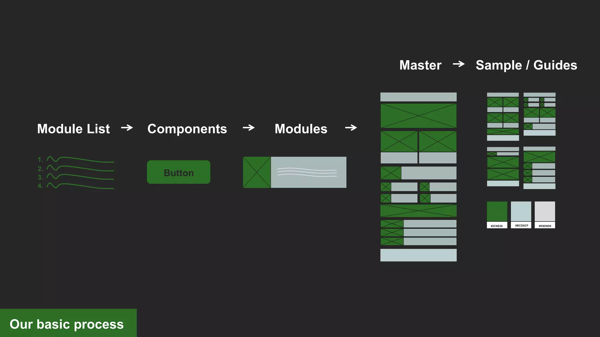 Modular email templates | PPT