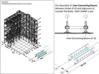 power plant boilerModular-Erection-Boiler.pptx