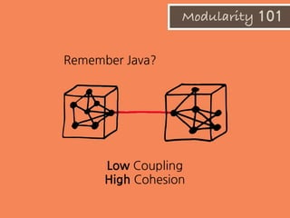 Modular JavaScript | PDF | Web Development | Internet