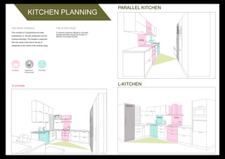 modular-kitchen home plan civil engineering.pdf