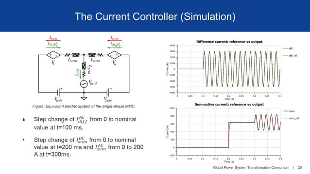 Modular-Multilevel-Converter-High-Voltage-Direct-Current-MMC-HVDC ...