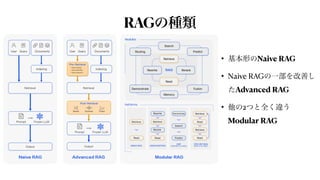 Retrieval-Augmented Generation方式で 旅程自動生成ロジックを作ってみた | PPT