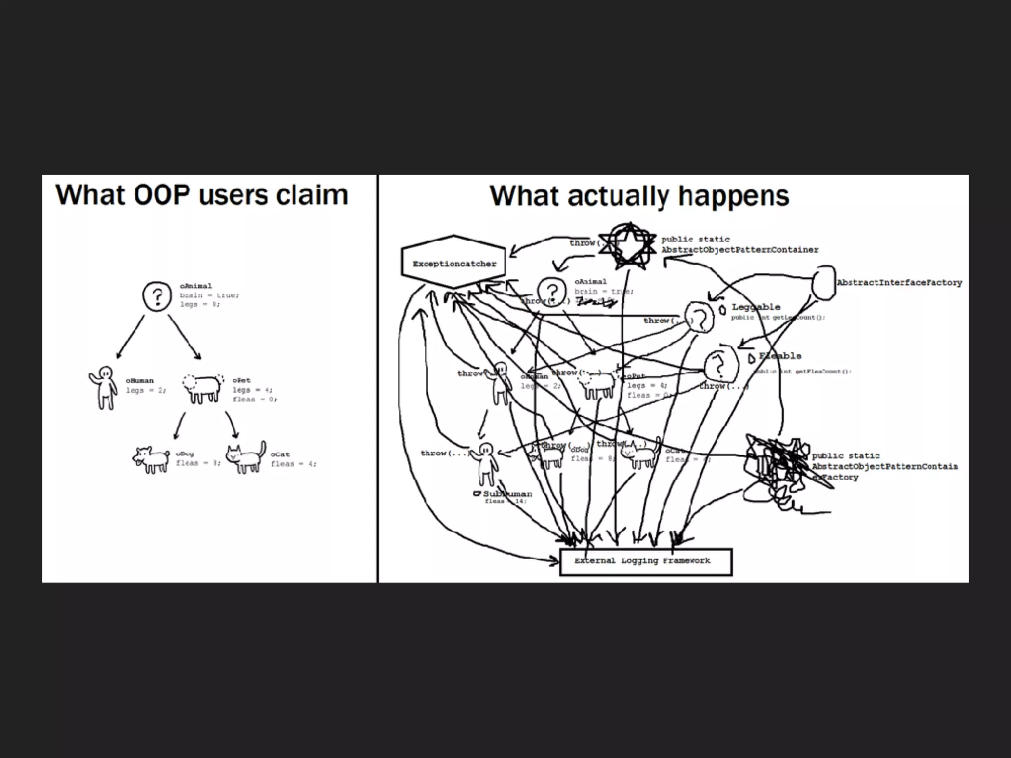 Modular vs Monolith | PPT