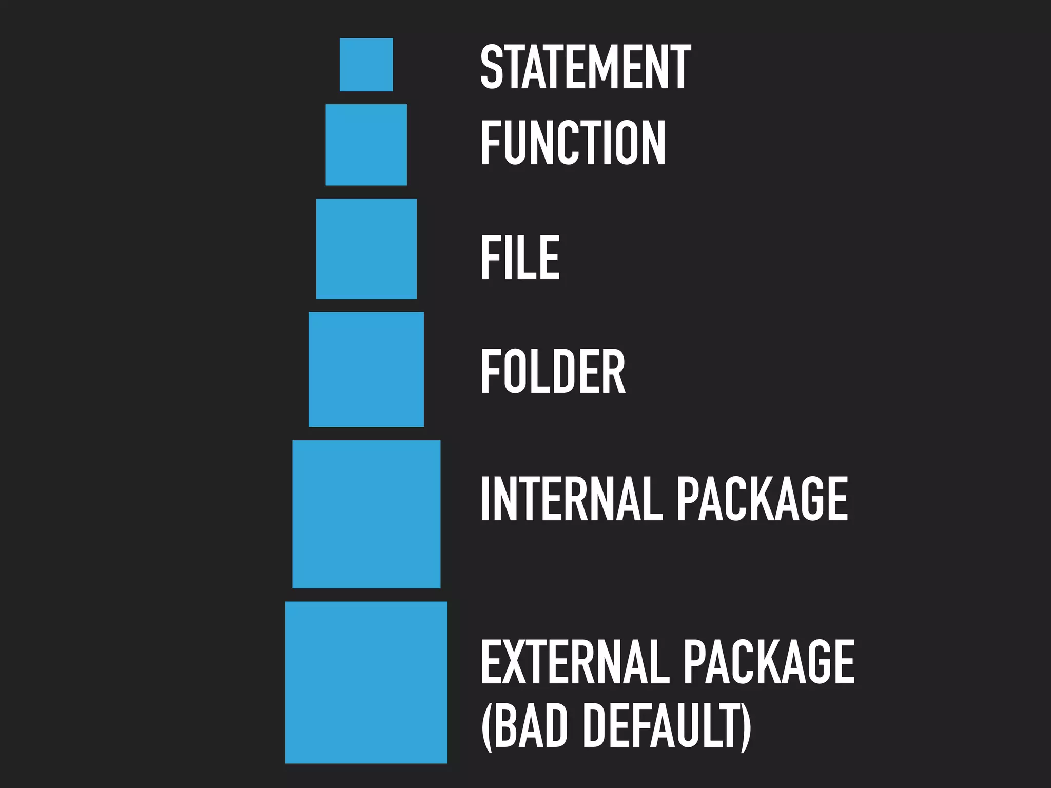 Modular vs Monolith | PPT