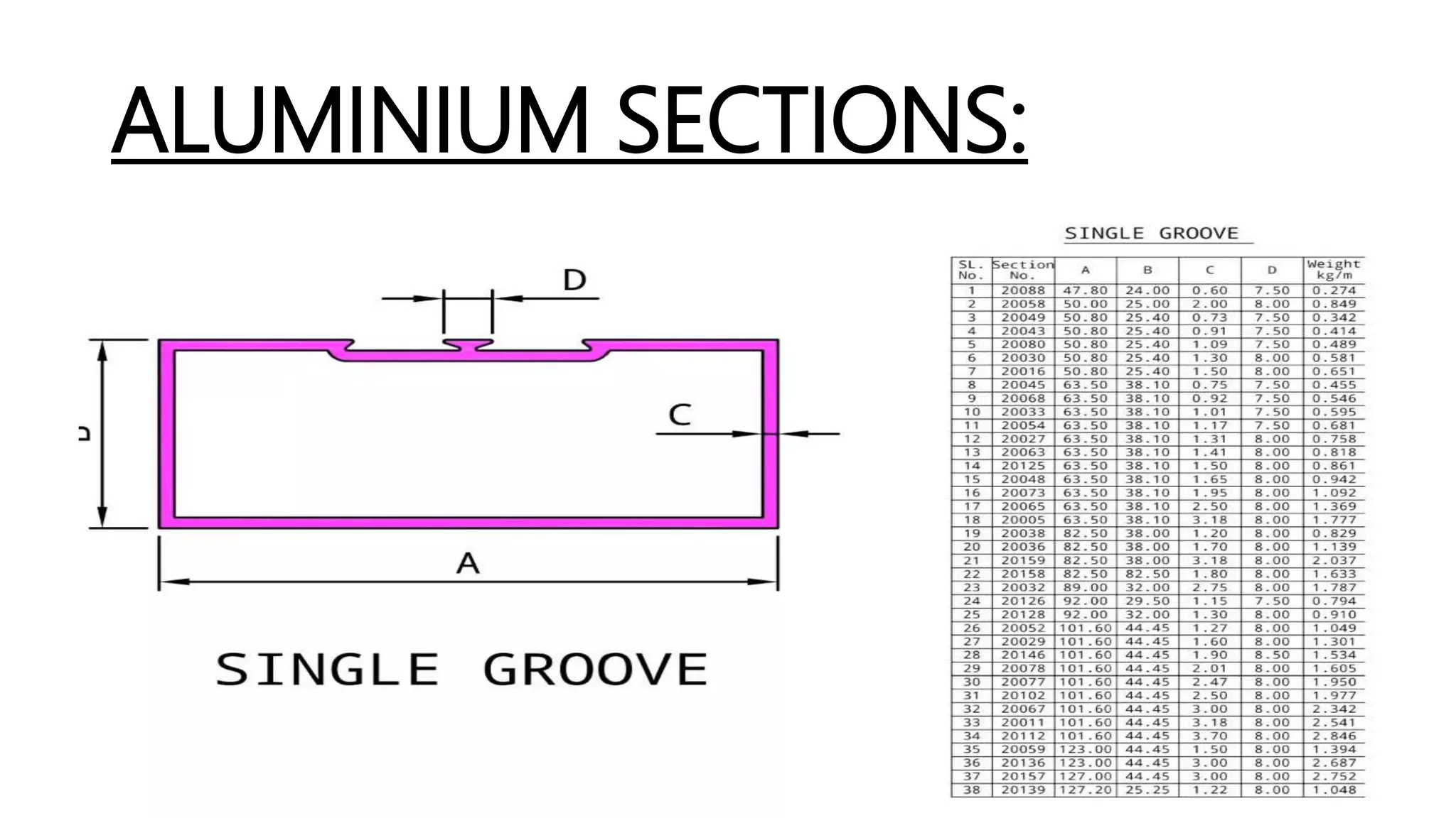 PARTITIONS AND ROOFING SHEETS | PPTX