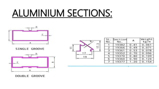 PARTITIONS AND ROOFING SHEETS | PPTX