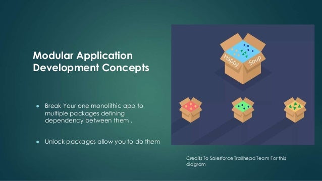 Modular application development using unlocked packages