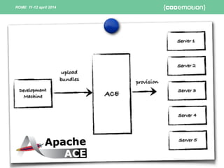 Building modular Java application in the cloud age - Ertman | PDF
