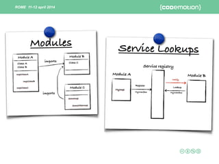 Building modular Java application in the cloud age - Ertman | PDF