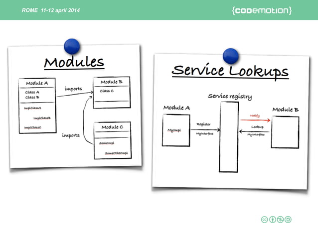 Building modular Java application in the cloud age - Ertman | PDF