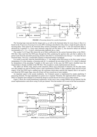 Ultrasound Modular Architecture | PDF