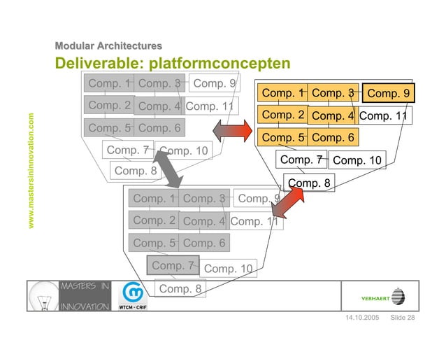 Modular architectures | PDF | Business | Business and Finance