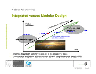 Modular architectures | PDF
