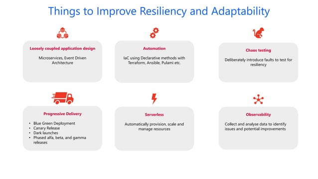 Modular Architecturs for resilience and Adaptability.pdf