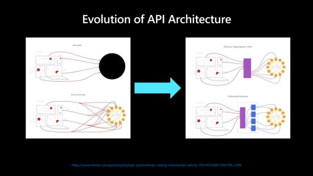 Modular Architecturs for Resilience and Adaptability.pdf
