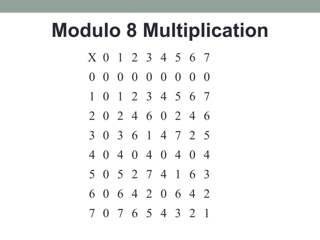 Modular arithmetic | PPTX | Computing | Technology & Computing