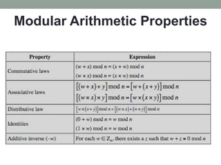 Modular arithmetic | PPTX