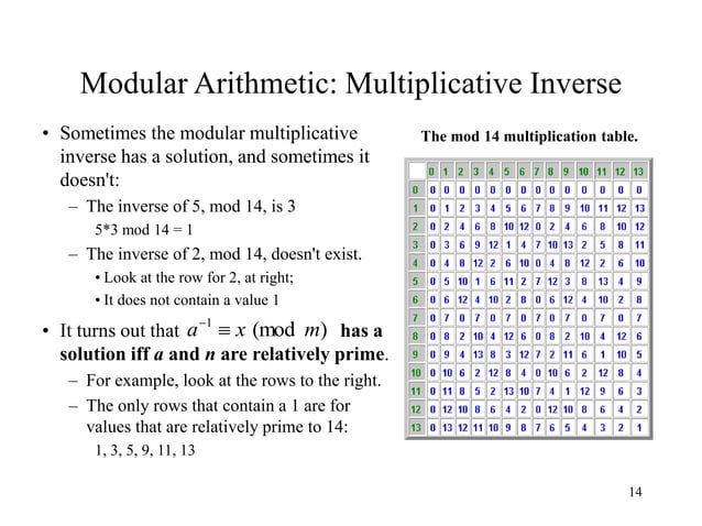 Modular Arithmetic And Congruence Of Integersppt Computing Technology And Computing