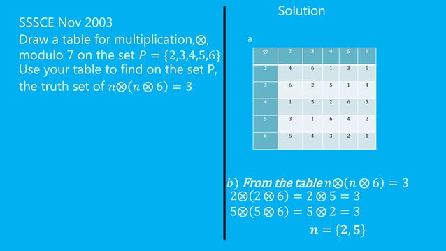 Modular arithmetic revision card | PPTX
