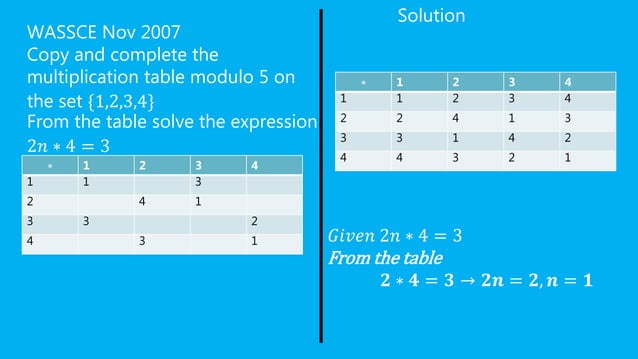 Modular arithmetic revision card | PPTX
