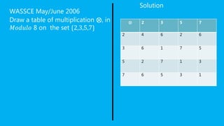Modular Arithmetic Operations Tables Art