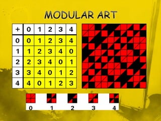 Modularart1 111202033452-phpapp01 | PPT