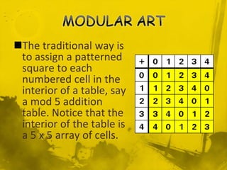 Modularart1 111202033452-phpapp01 | PPT