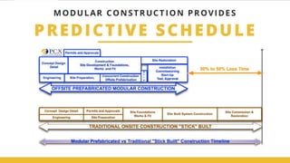 Modular Buildings | PPTX