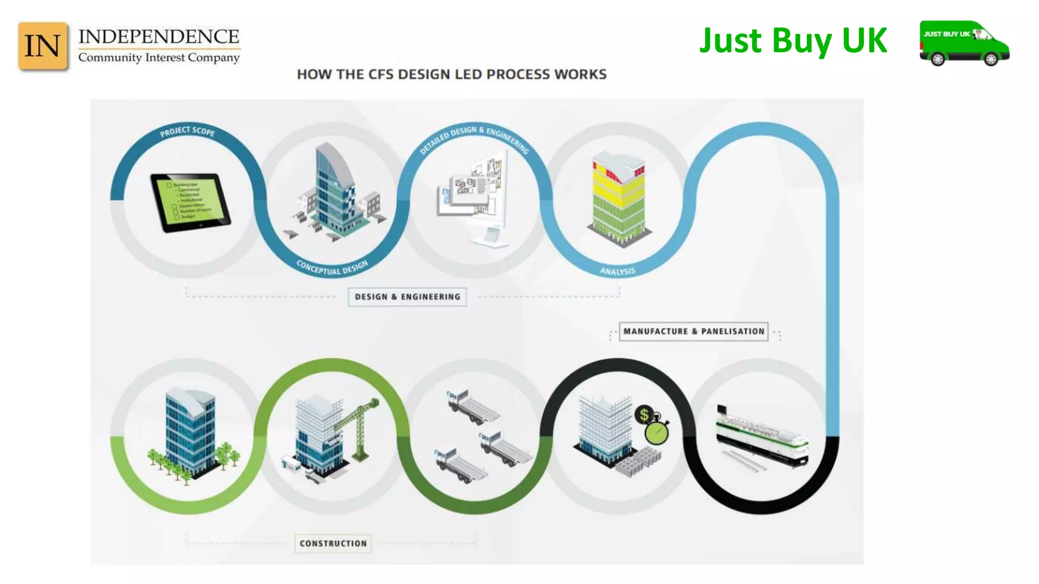 Modular Buildings, Panelisation and Pods | PPTX