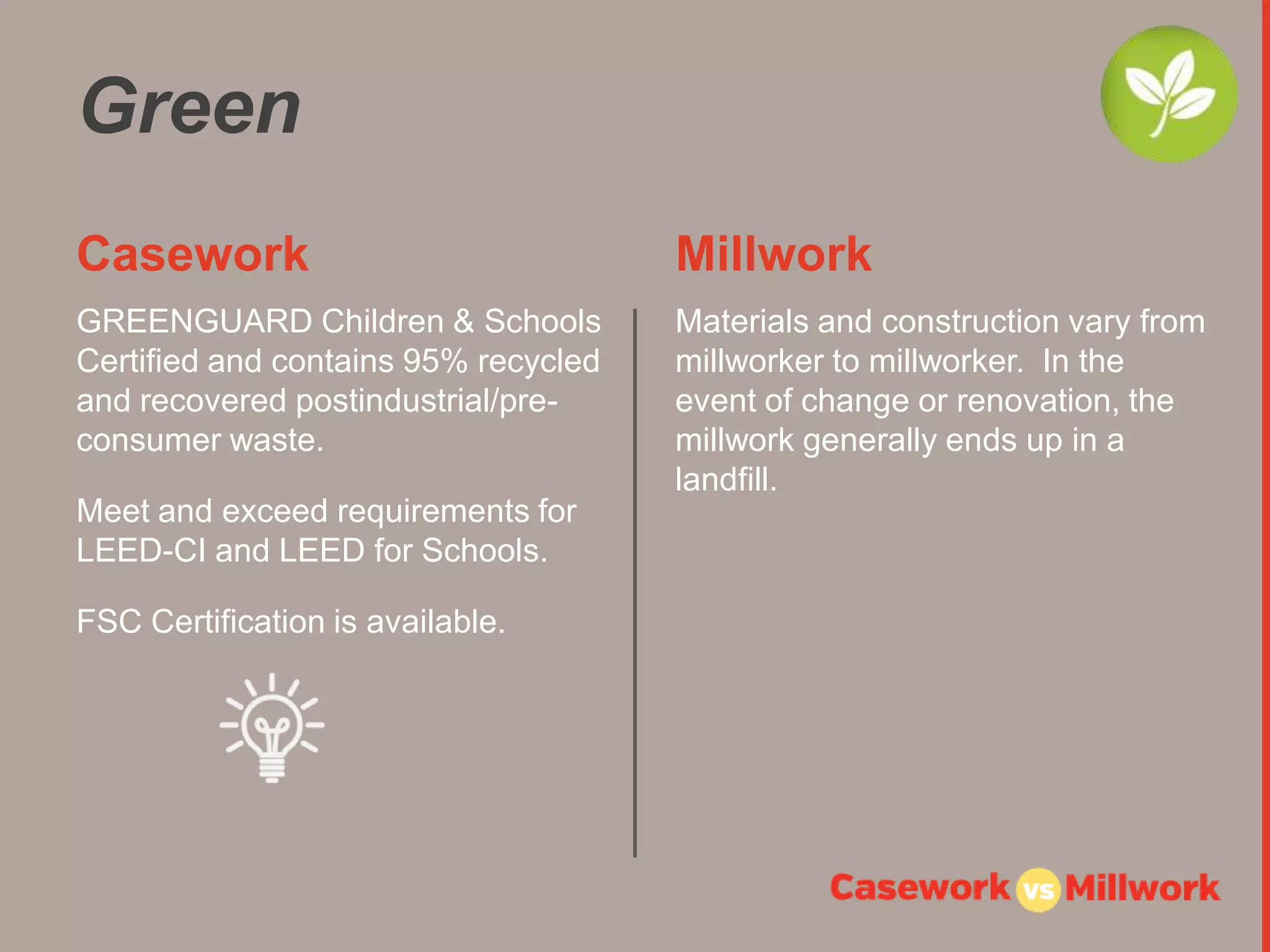 Modular Casework vs. Millwork - The Battle of the Works! | PPTX