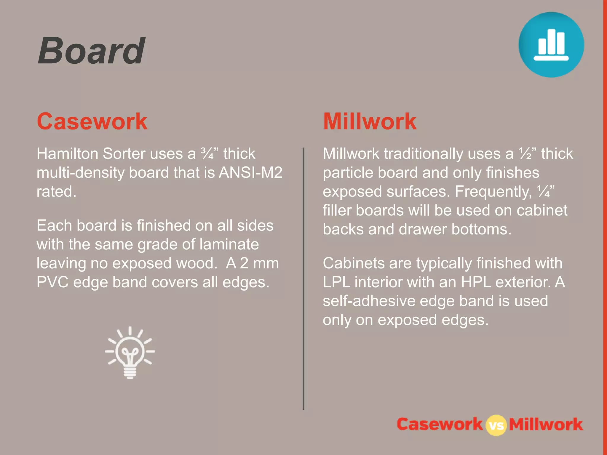 Modular Casework vs. Millwork - The Battle of the Works! | PPTX