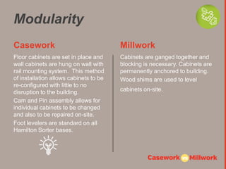 Modular Casework vs. Millwork - The Battle of the Works! | PPT