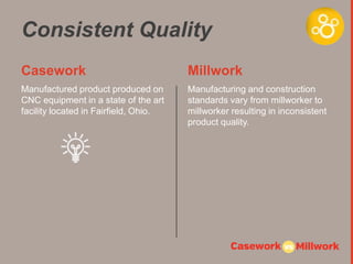 Modular Casework vs. Millwork - The Battle of the Works! | PPT