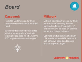 Modular Casework vs. Millwork - The Battle of the Works! | PPT