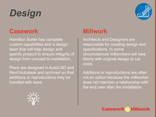 Modular Casework vs. Millwork - The Battle of the Works! | PPT