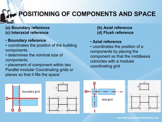 Modular construction | PPT
