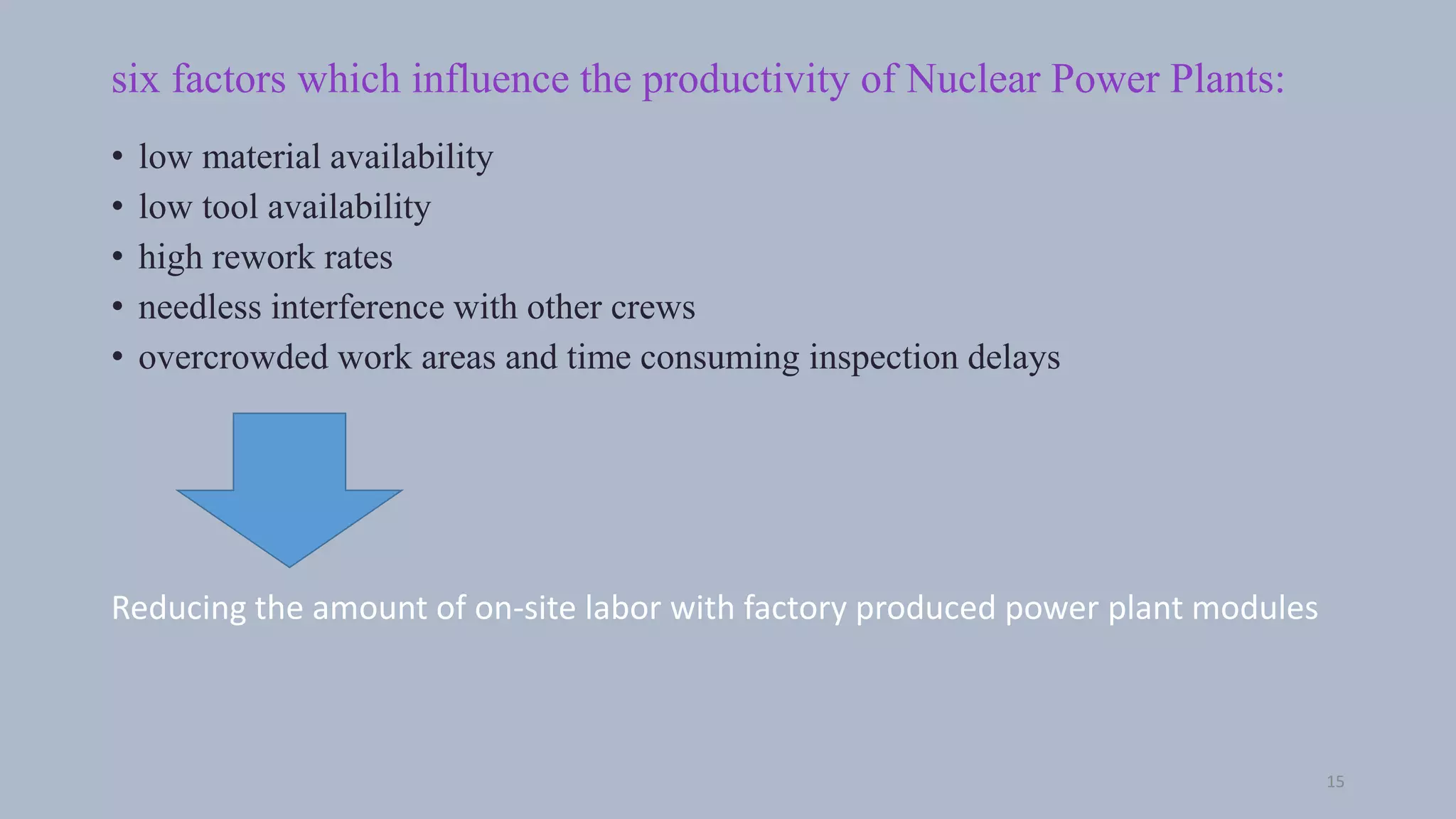 Modular Construction Pptx