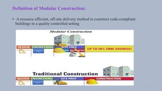 Modular Construction.pptx