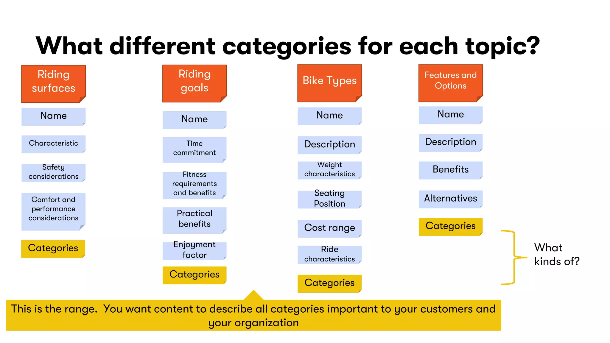 Modular Content for Content Creators - Kentico Kontent | PPT