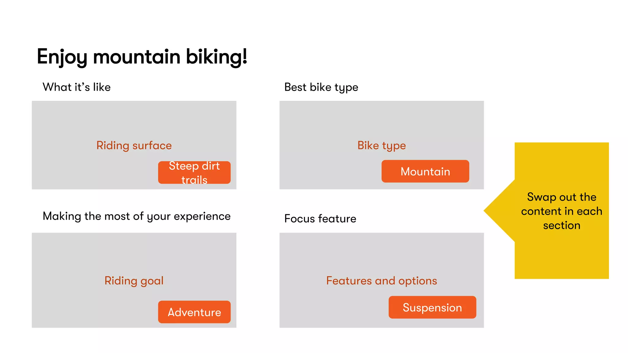 Modular Content for Content Creators - Kentico Kontent | PPT