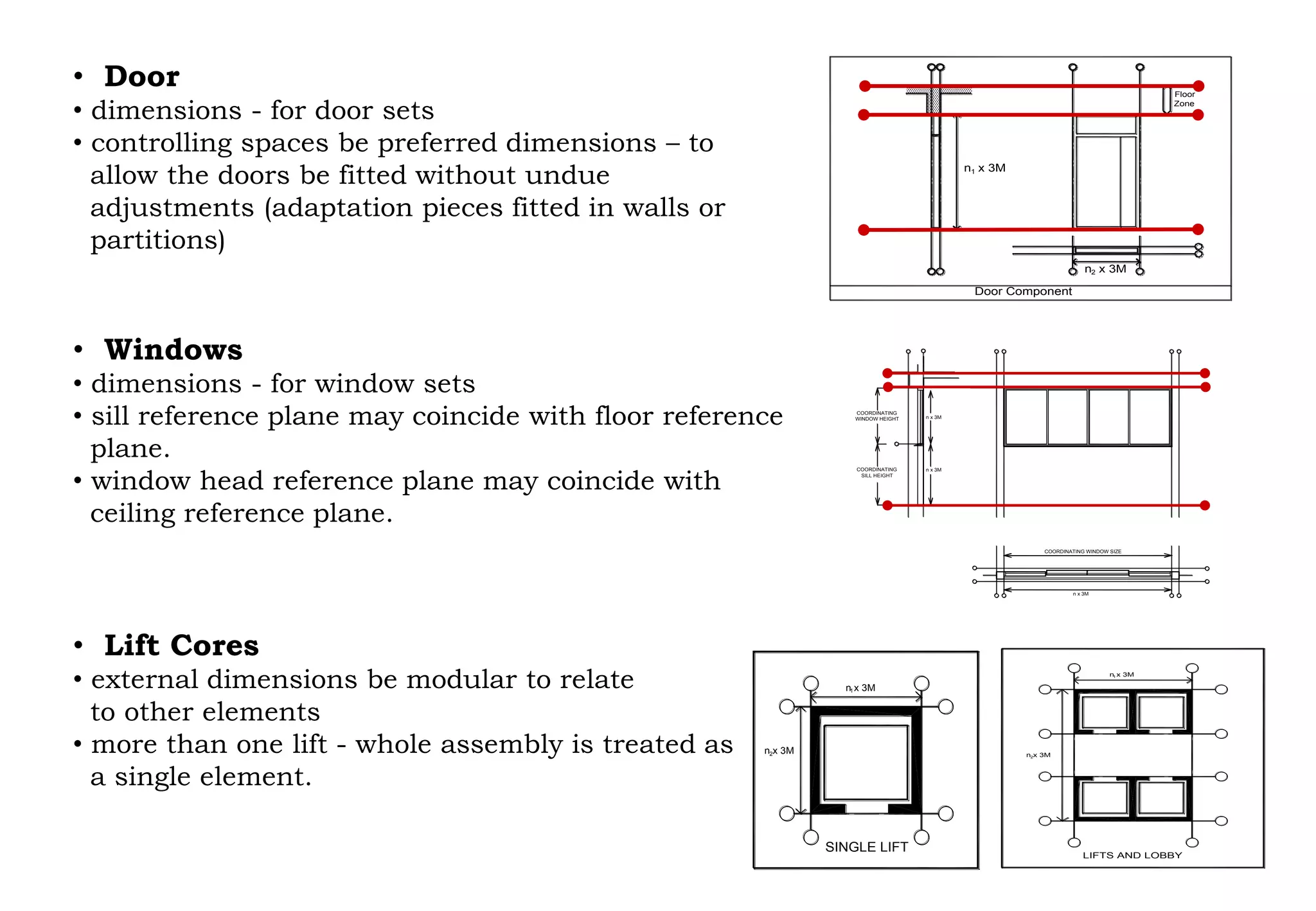 Modular coordination | PPTX