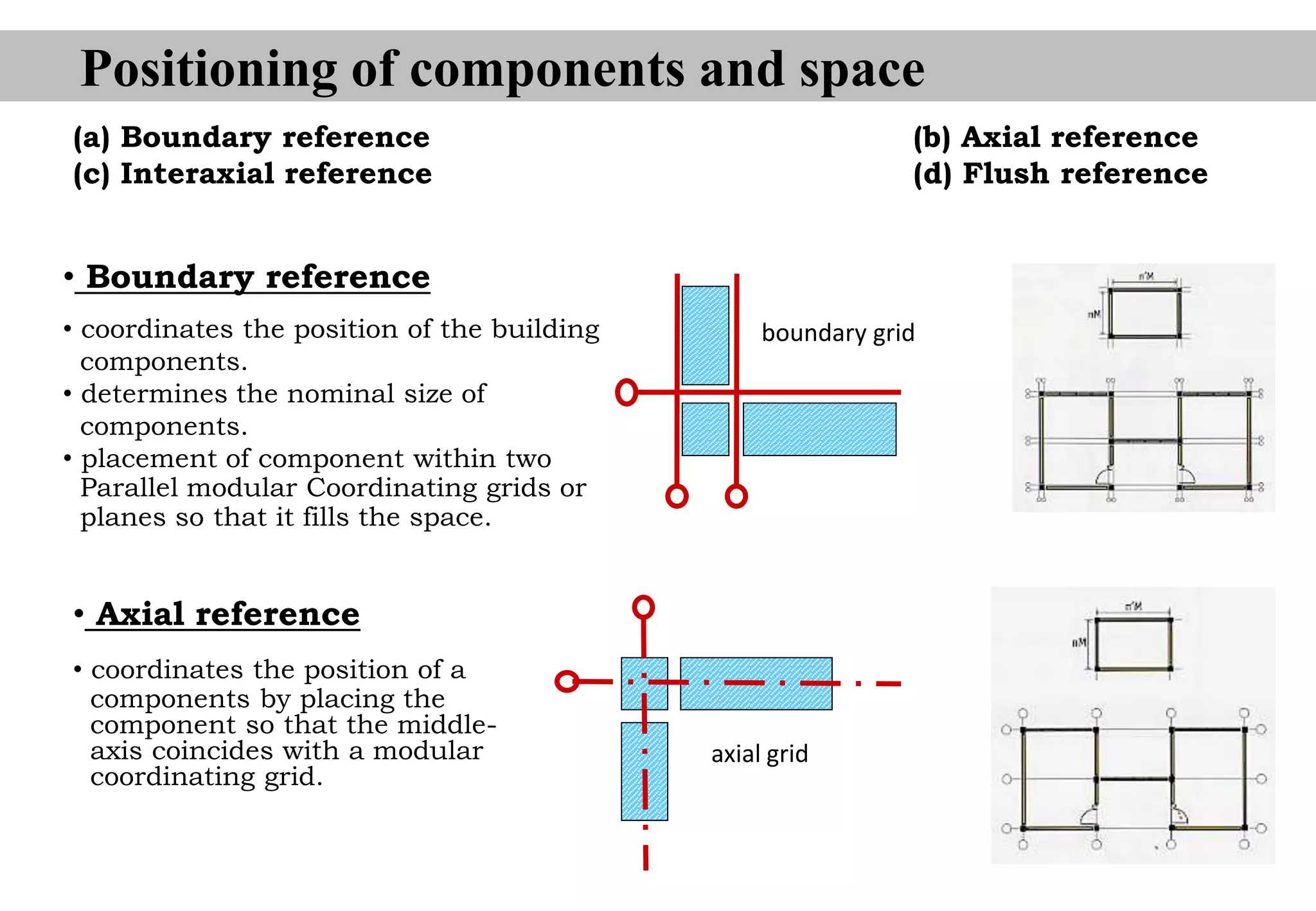 Modular coordination | PPTX