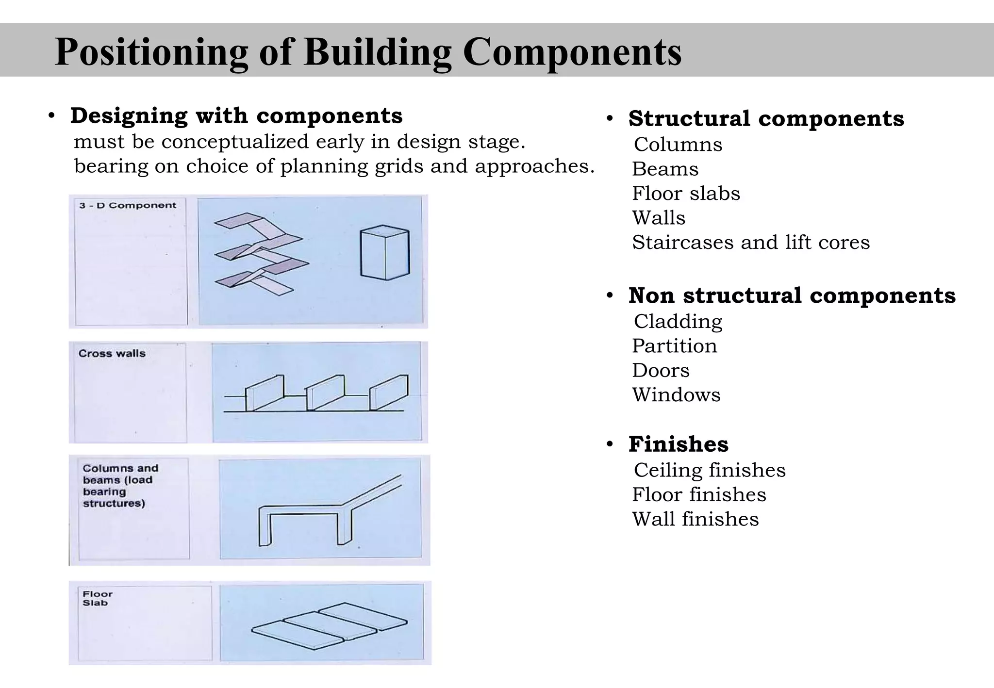 Modular Coordination Pptx Civil Engineering Industry Industries