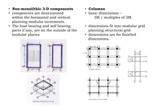 Modular coordination | PPTX