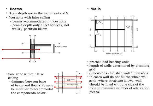Modular coordination | PPTX | Civil Engineering Industry | Industries