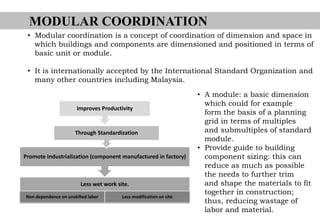 Modular coordination | PPTX