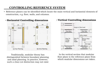 Modular coordination | PPTX