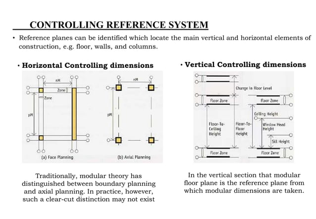 Modular coordination | PPT