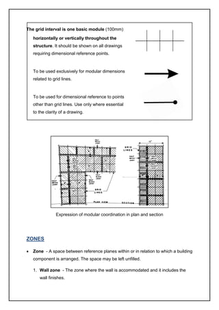 Modular coordination | PDF