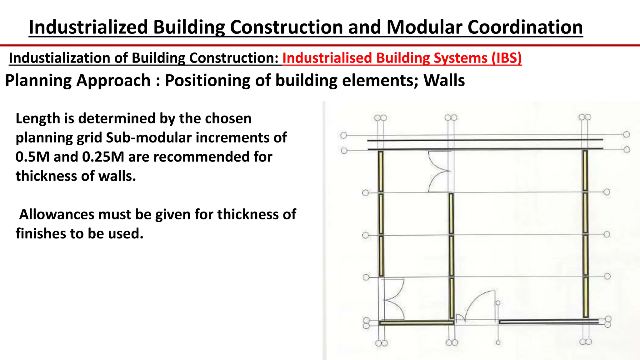 Modular Coordination in buildings and construction.pptx | Construction ...